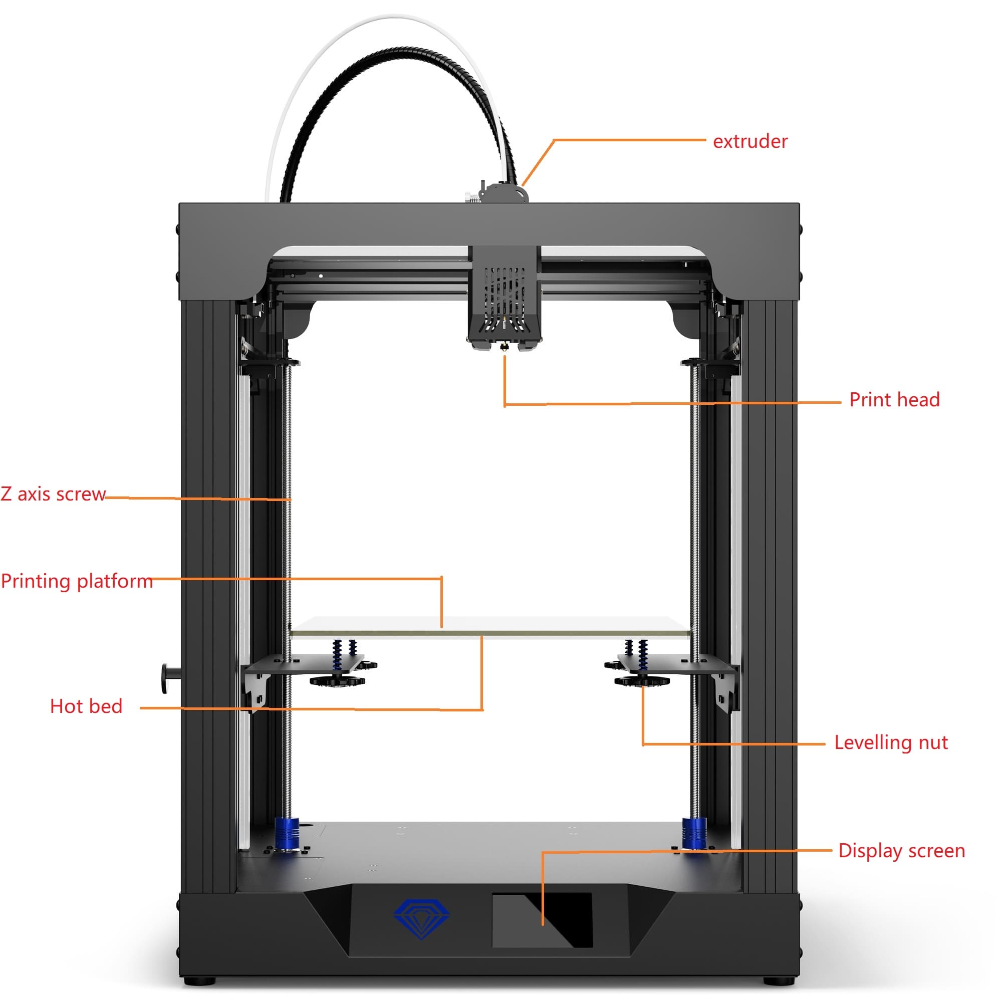 3D Printer Series | TWOTREES Wiki